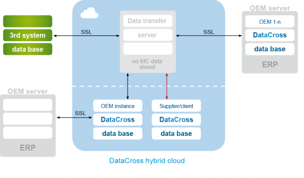tec4U's Material Compliance Software Solution | DataCross ...